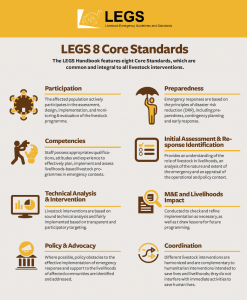LEGS Communications Material | Livestock Emergency Guidelines and Standards